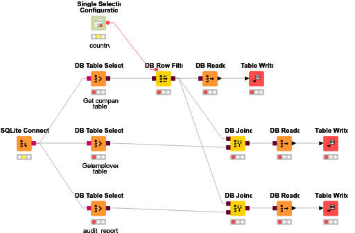 Pull Data — Nodepit